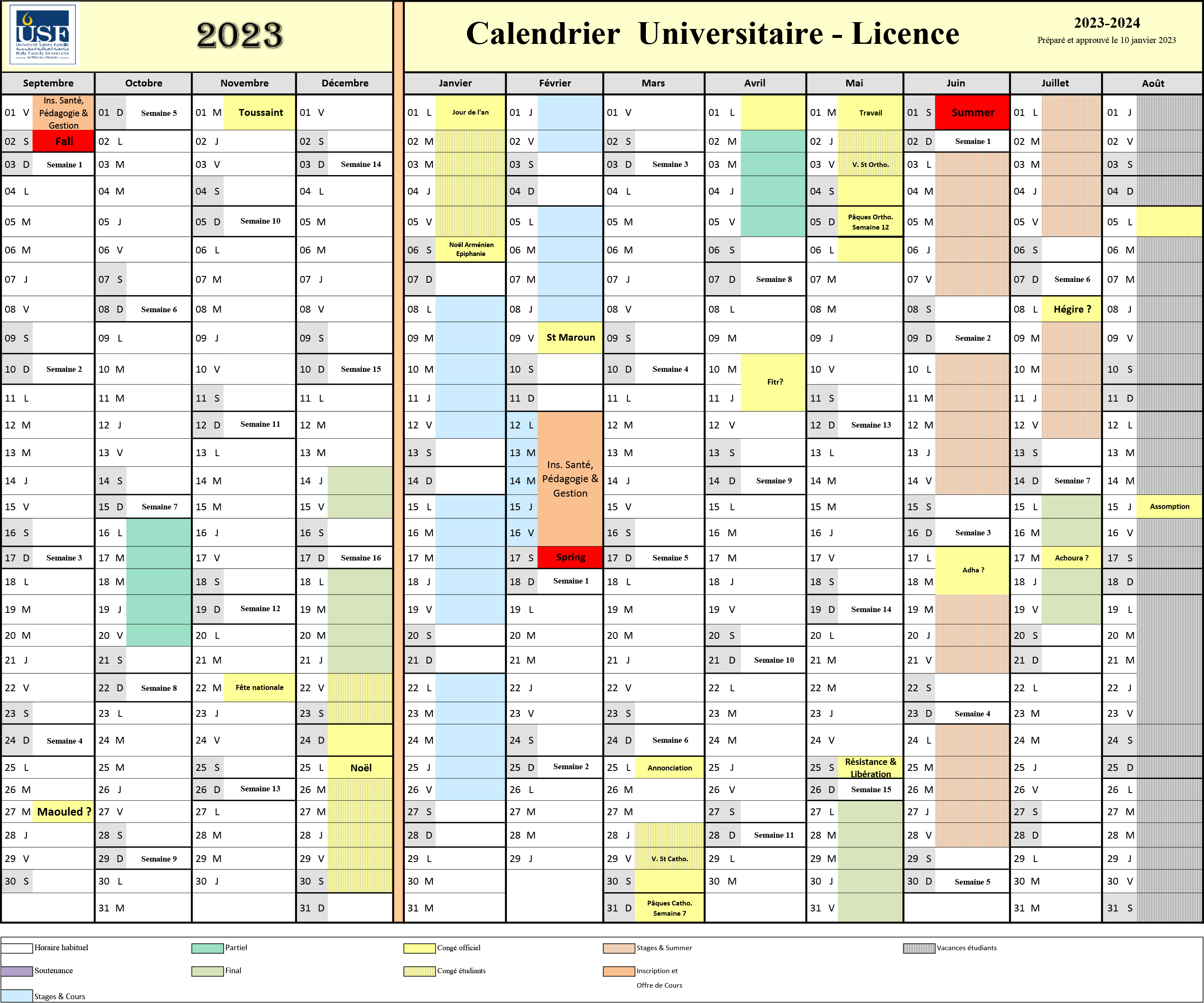 Etudier à l’USF | Université Sainte Famille - Batroun