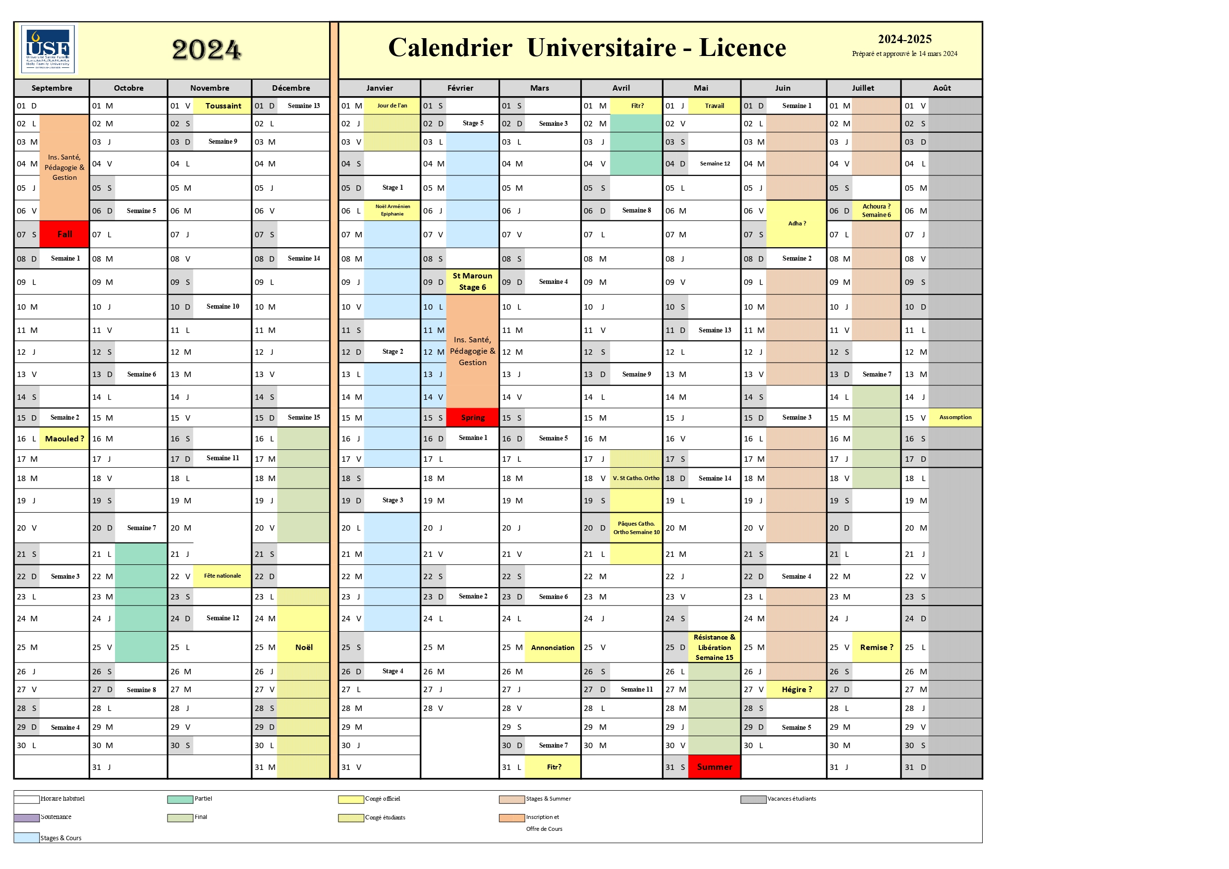 Etudier à l’USF | Université Sainte Famille - Batroun